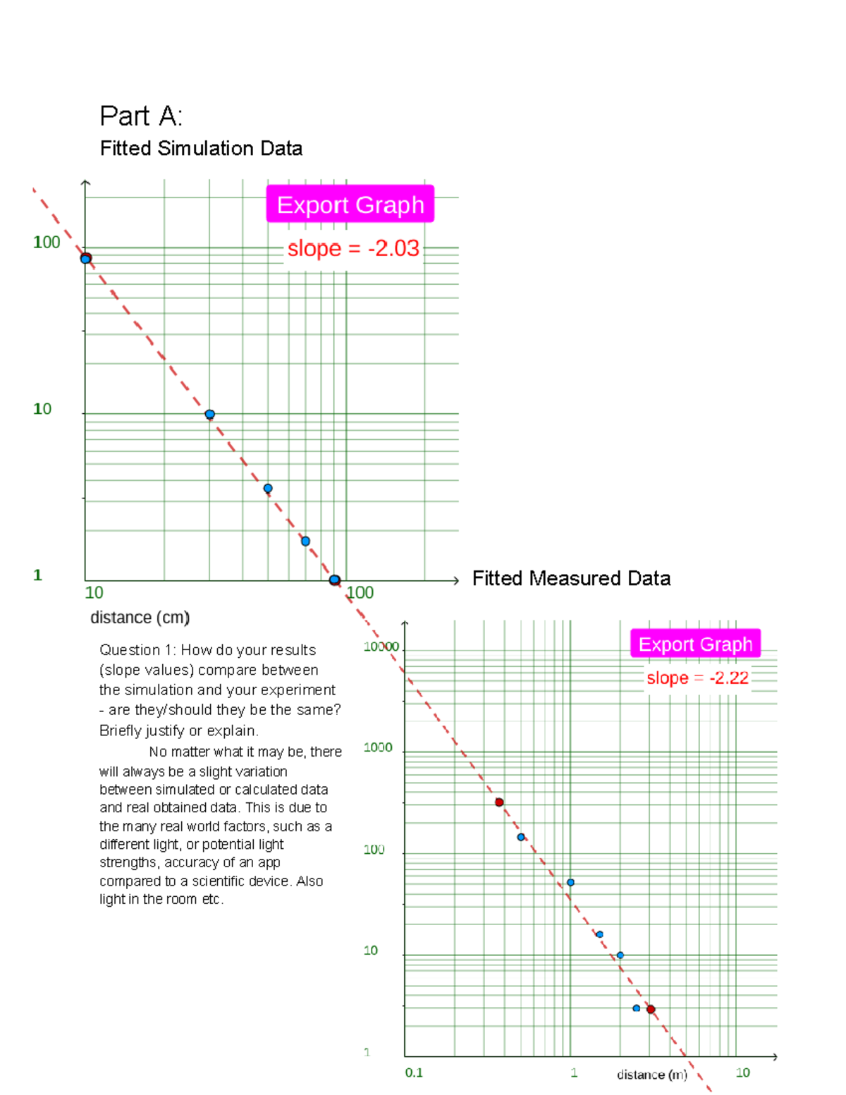 Phys 1070 Lab 4 - Physics 1070 uog Lab 4 - Part A: Fitted Simulation Data Fitted Measured Data ...