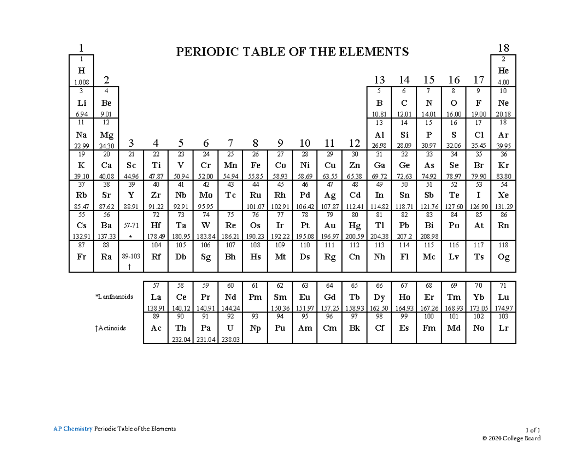 AP Chem Periodic Table of Elements - Comprehensive Reference Guide ...
