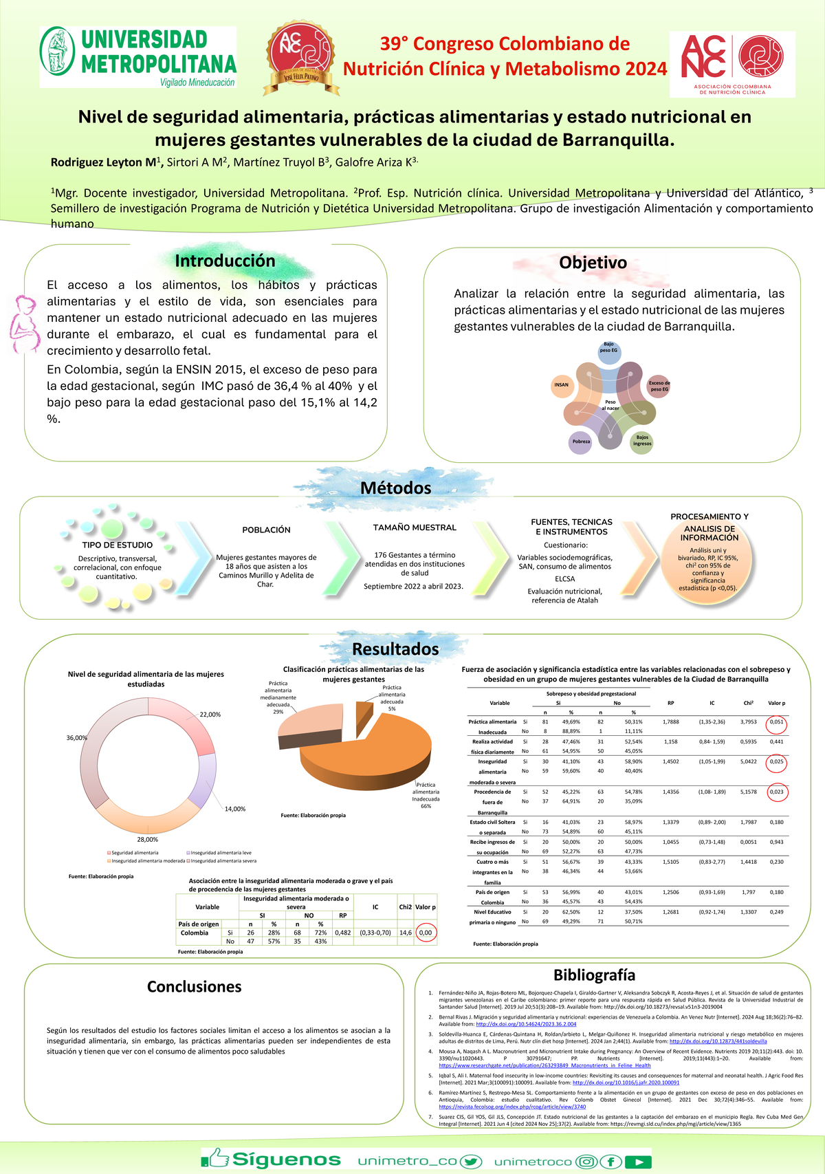 Congreso Colombiano de Nutrición Clínica 2024: Seguridad Alimentaria en ...
