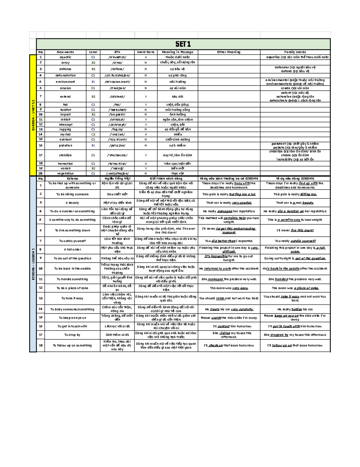 IELTS Daily Vocabulary: Essential Words and Phrases for Success - Studocu