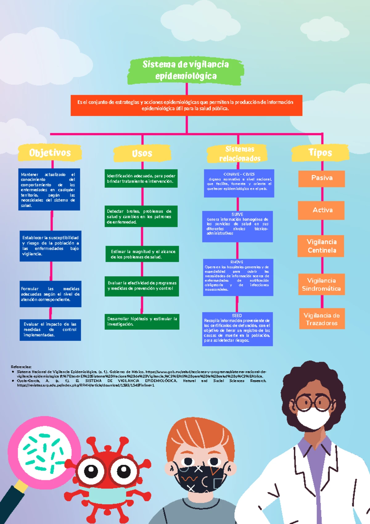 Resumen de Variables Epidemiológicas: Persona, Lugar y Tiempo - Studocu