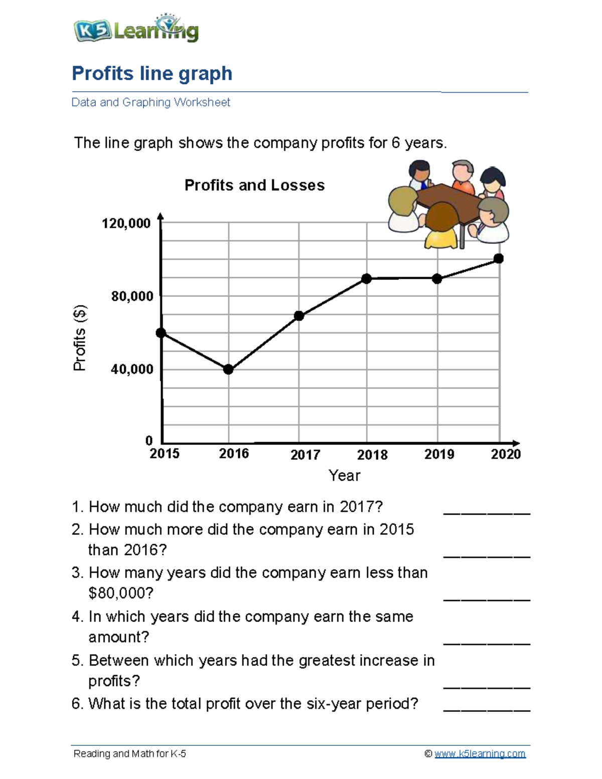 Grade 4 Math: Profits Line Graph Analysis Worksheet - Studocu