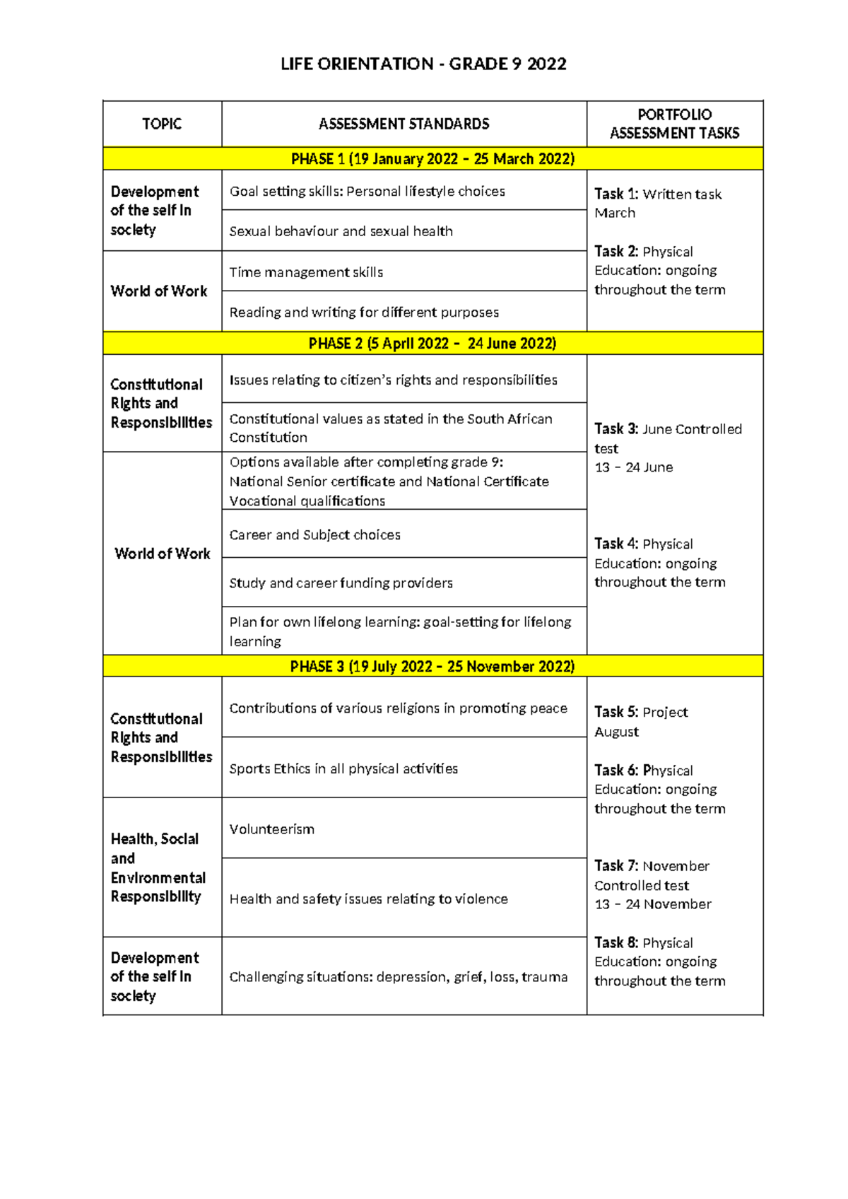 Grade 9 Life Orientation Portfolio Assessment Tasks 2022 - Studocu
