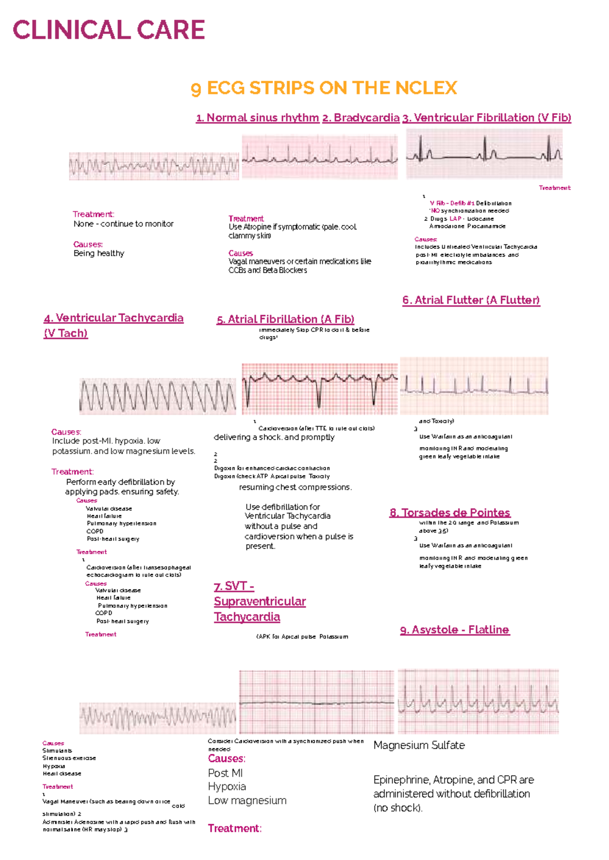 CLINICAL CARE: EKG Strips Practice for NCLEX Review - Studocu