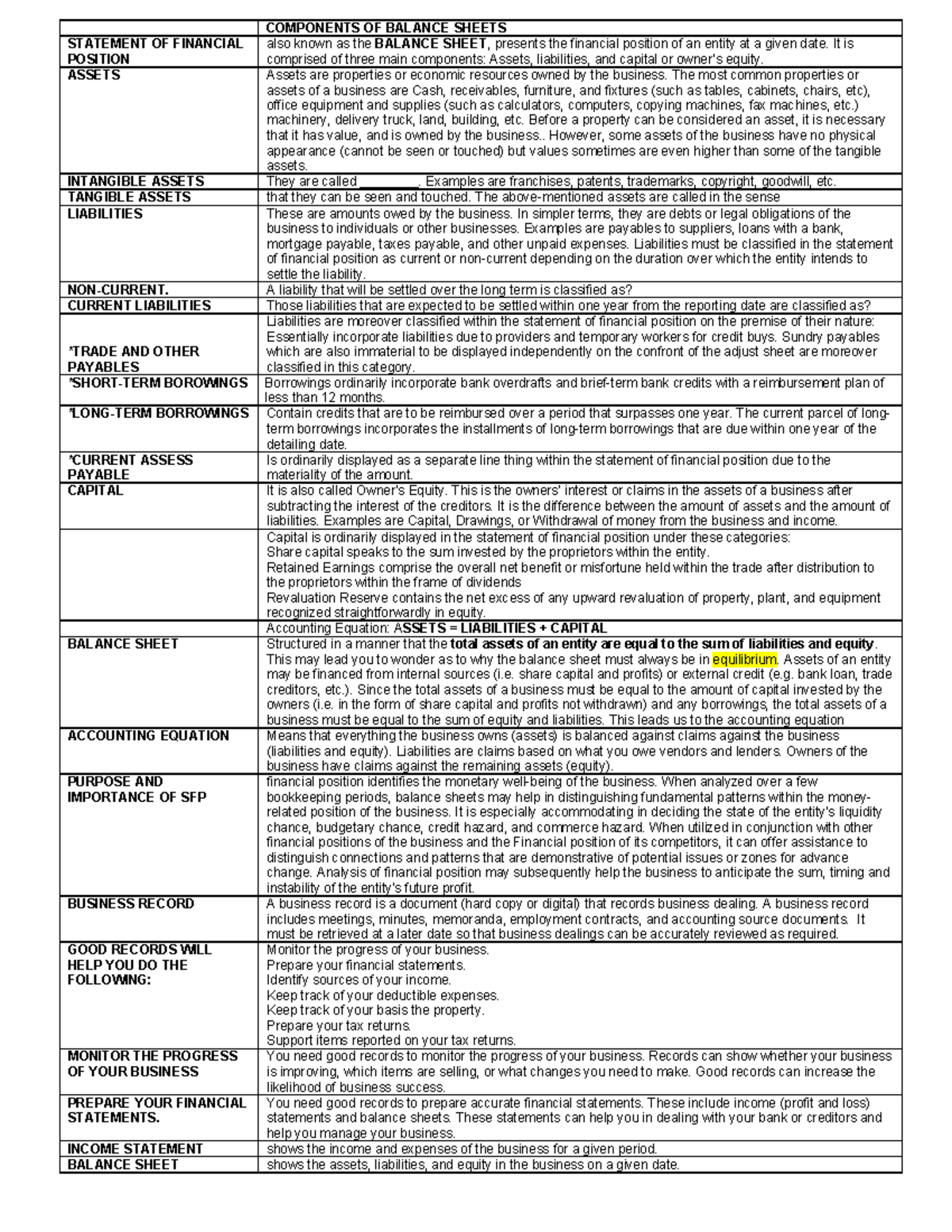 FAR 101 - Statement of Financial Position: Assets & Liabilities Overview - Studocu