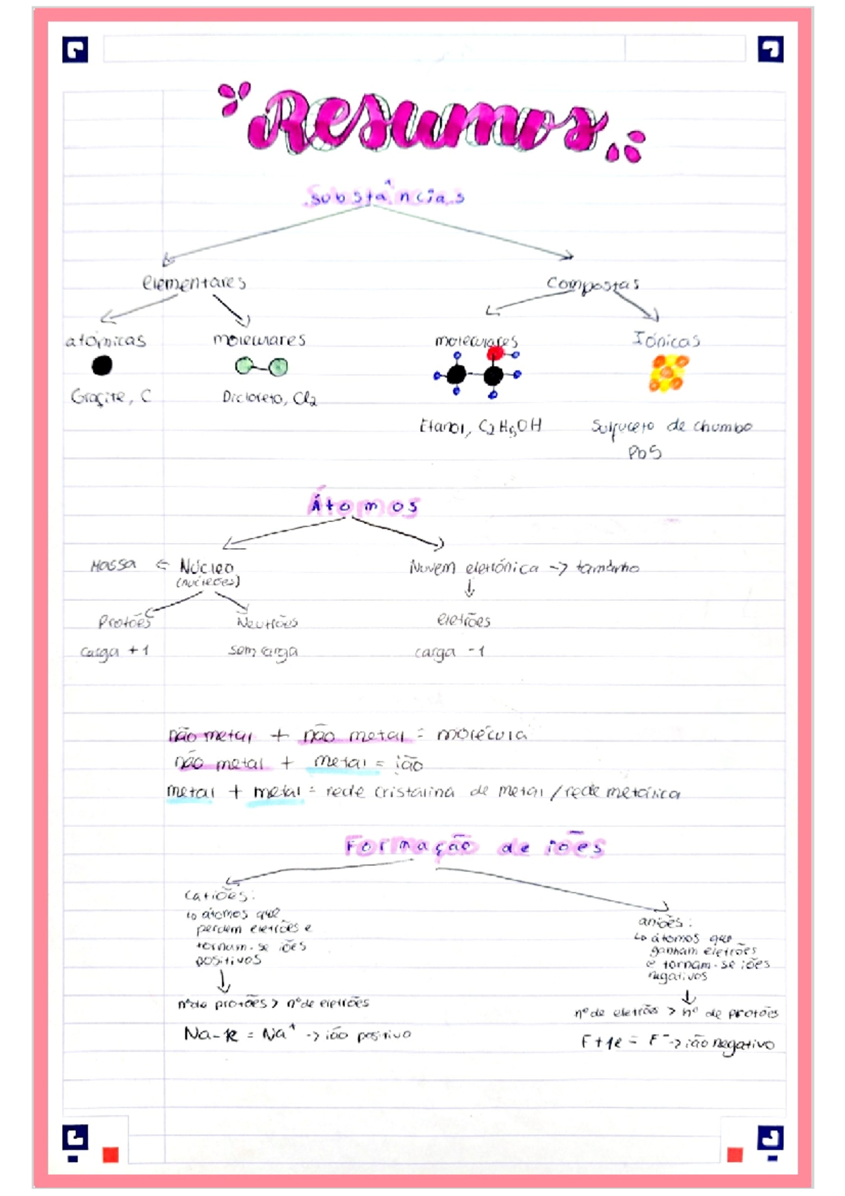 Átomos, Moléculas e Formação de Íons - Nota 20/09/2025 - Studocu
