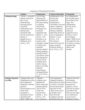 Patho Concepts Map Template & Instructions for Study Use - Studocu