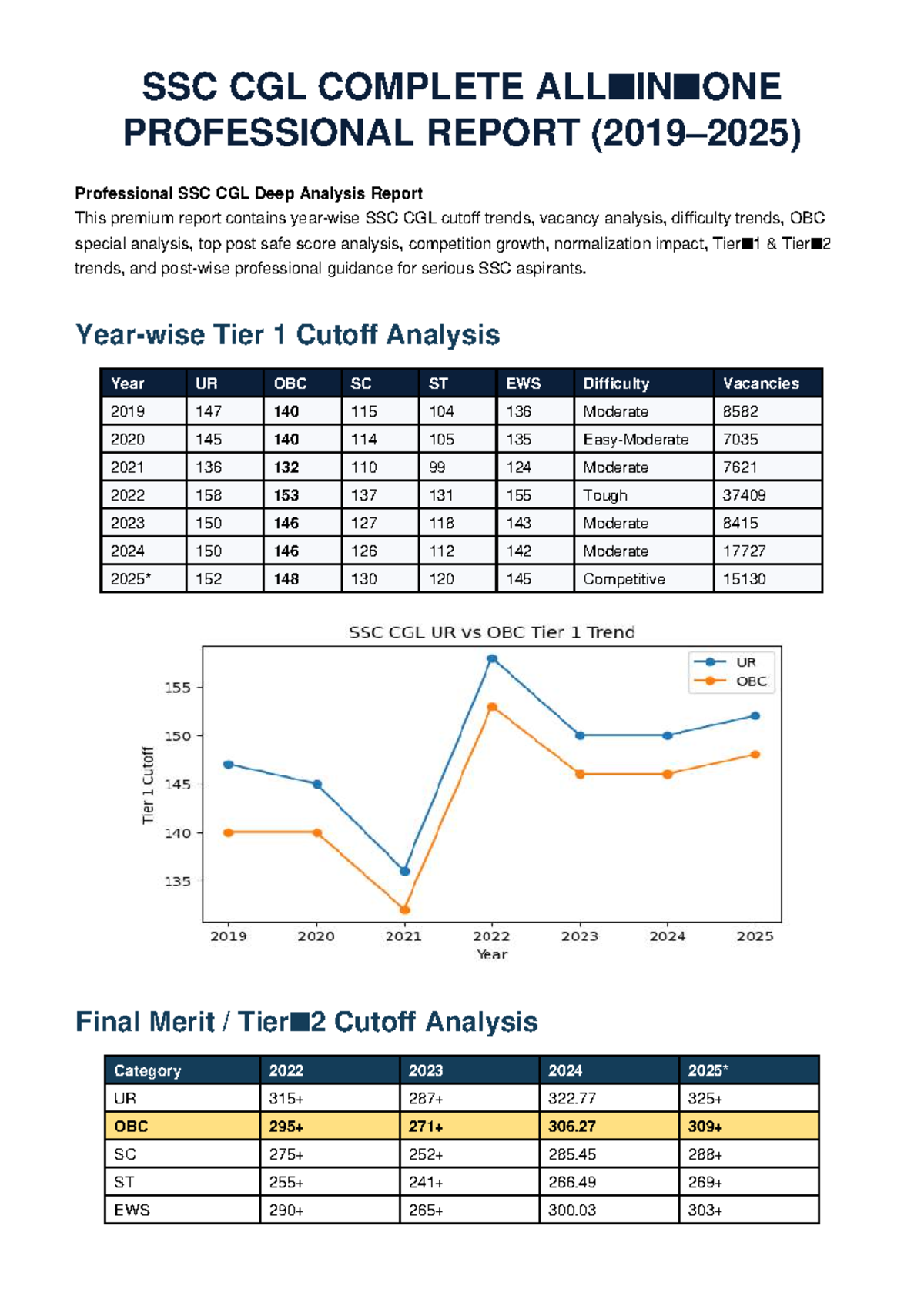 SSC CGL Complete Professional Report 2019-2025: In-Depth Analysis - Studocu