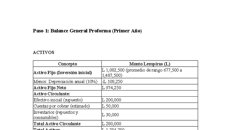Balance General Proforma Primer Año: Activos y Pasivos - Studocu