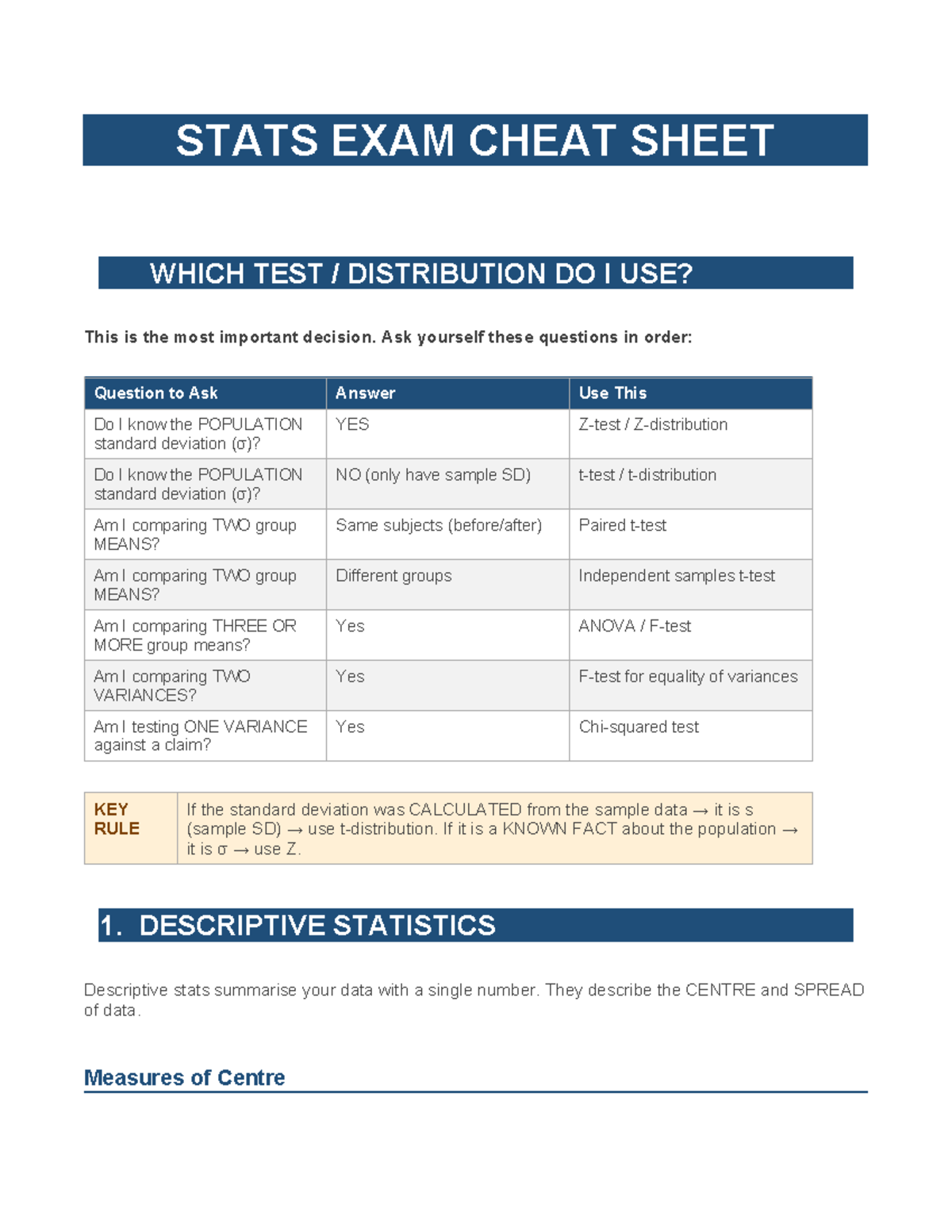 STATS 101 FINAL EXAM CHEAT SHEET: TEST DISTRIBUTIONS & FORMULAS - Studocu