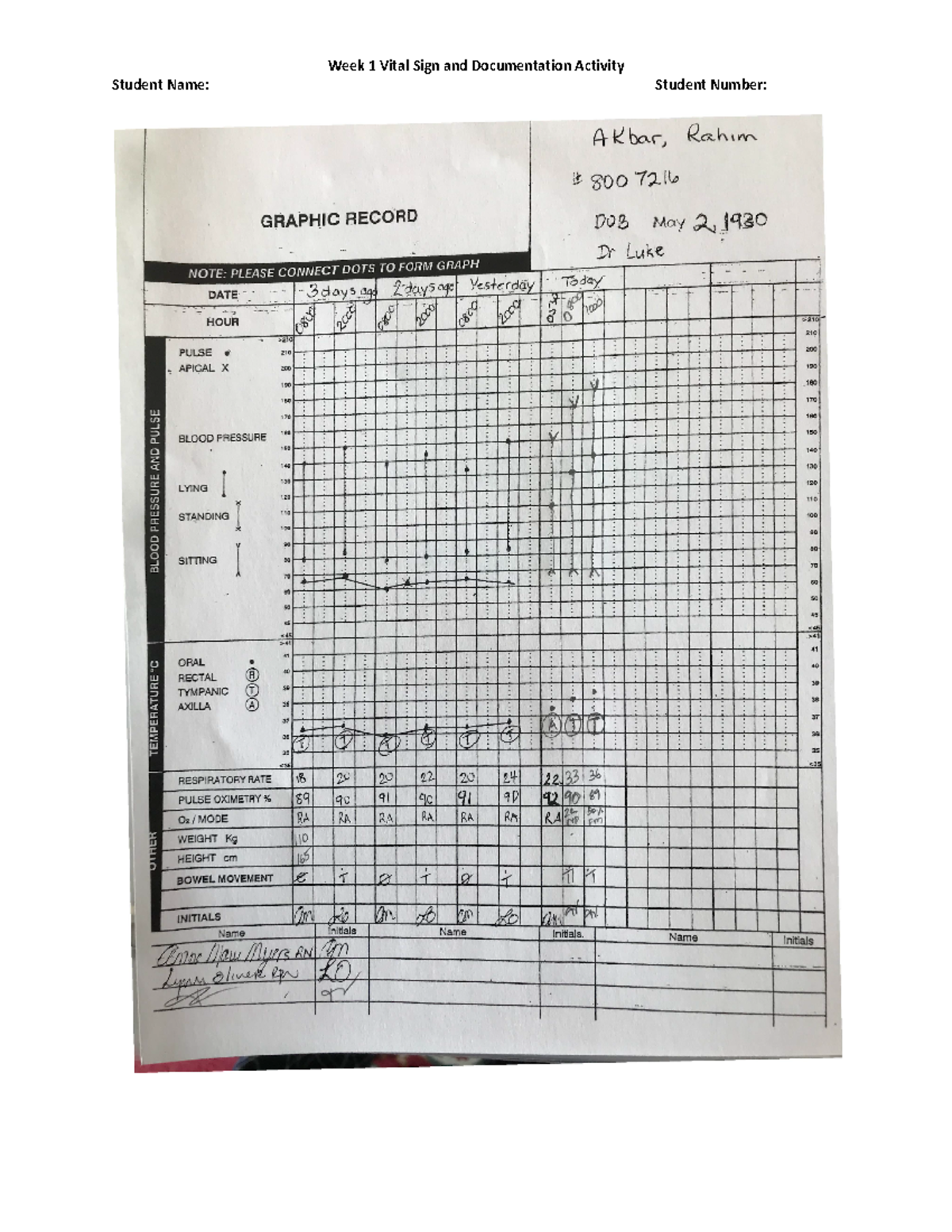 NUR 101 Week 1 Vital Sign & Documentation Activity Summary - Studocu
