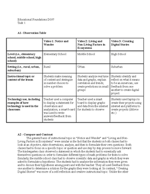 DPM2 TASK 1 Passed on first submission - DPM2: Historical & Cultural ...
