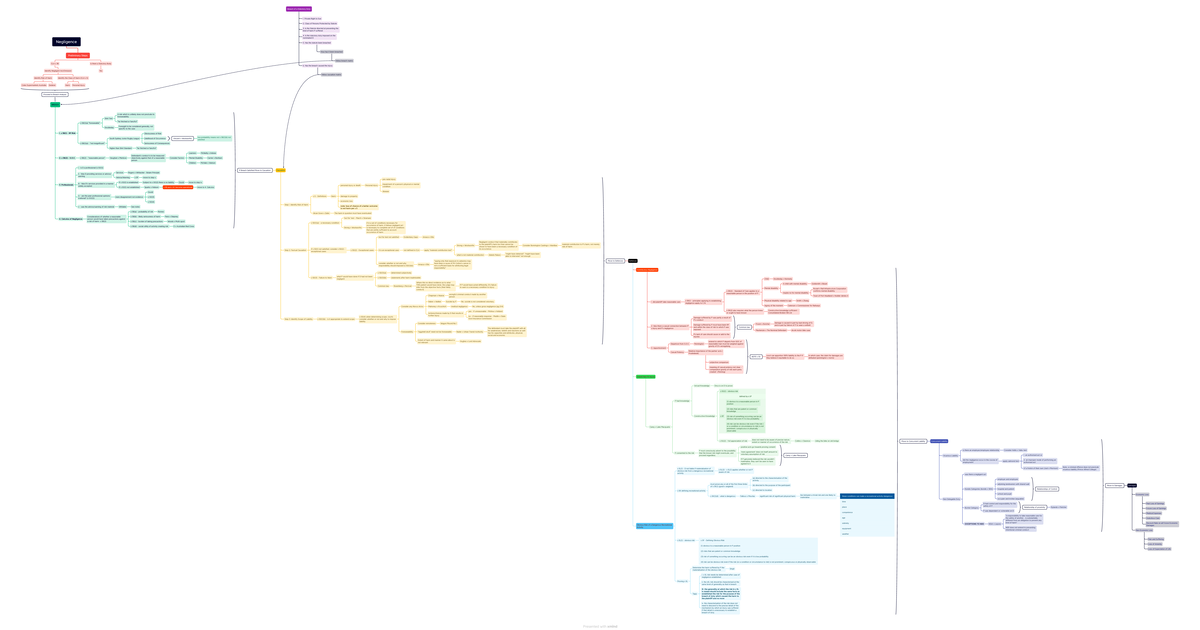 Negligence Flow Chart Analyzing Statutory Duty And Liability Law 101 0206