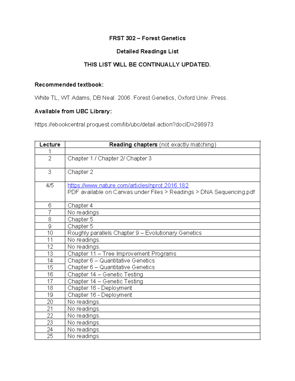 FRST 302 Forest Genetics 2023 Updated Reading List - Studocu