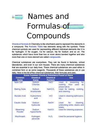 List Of Chemical Compounds And Their Common Names And Definition Of