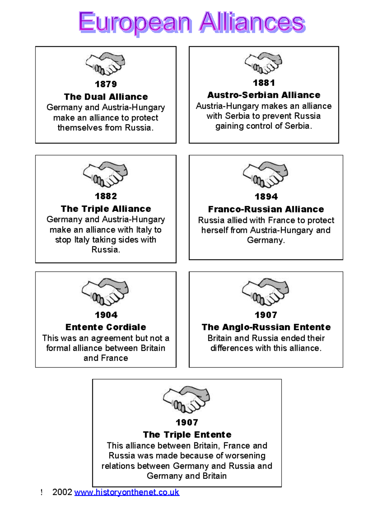 European Alliances Overview - Detailed Notes on Key Agreements ...