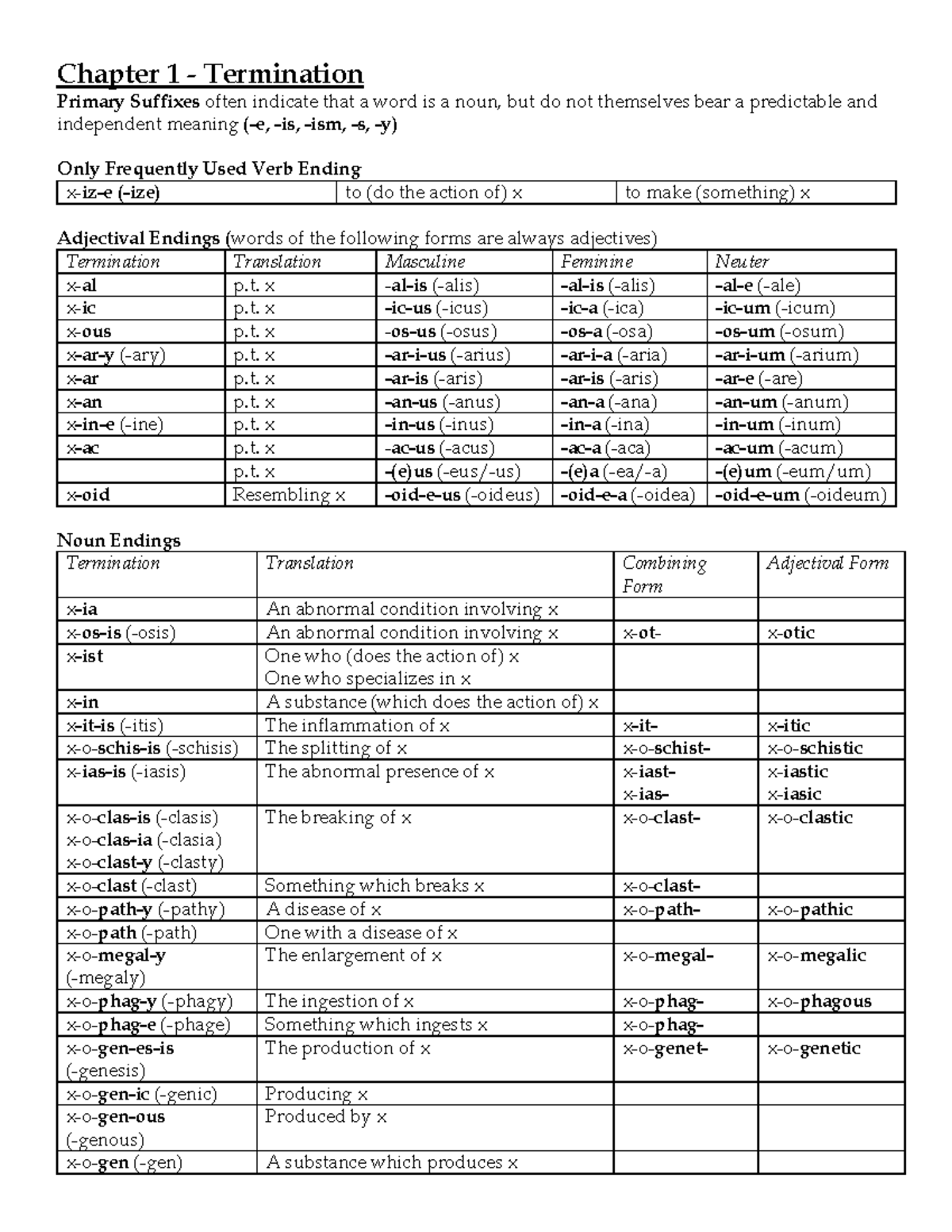 Med Term CH 1-12 Study Notes - Studocu