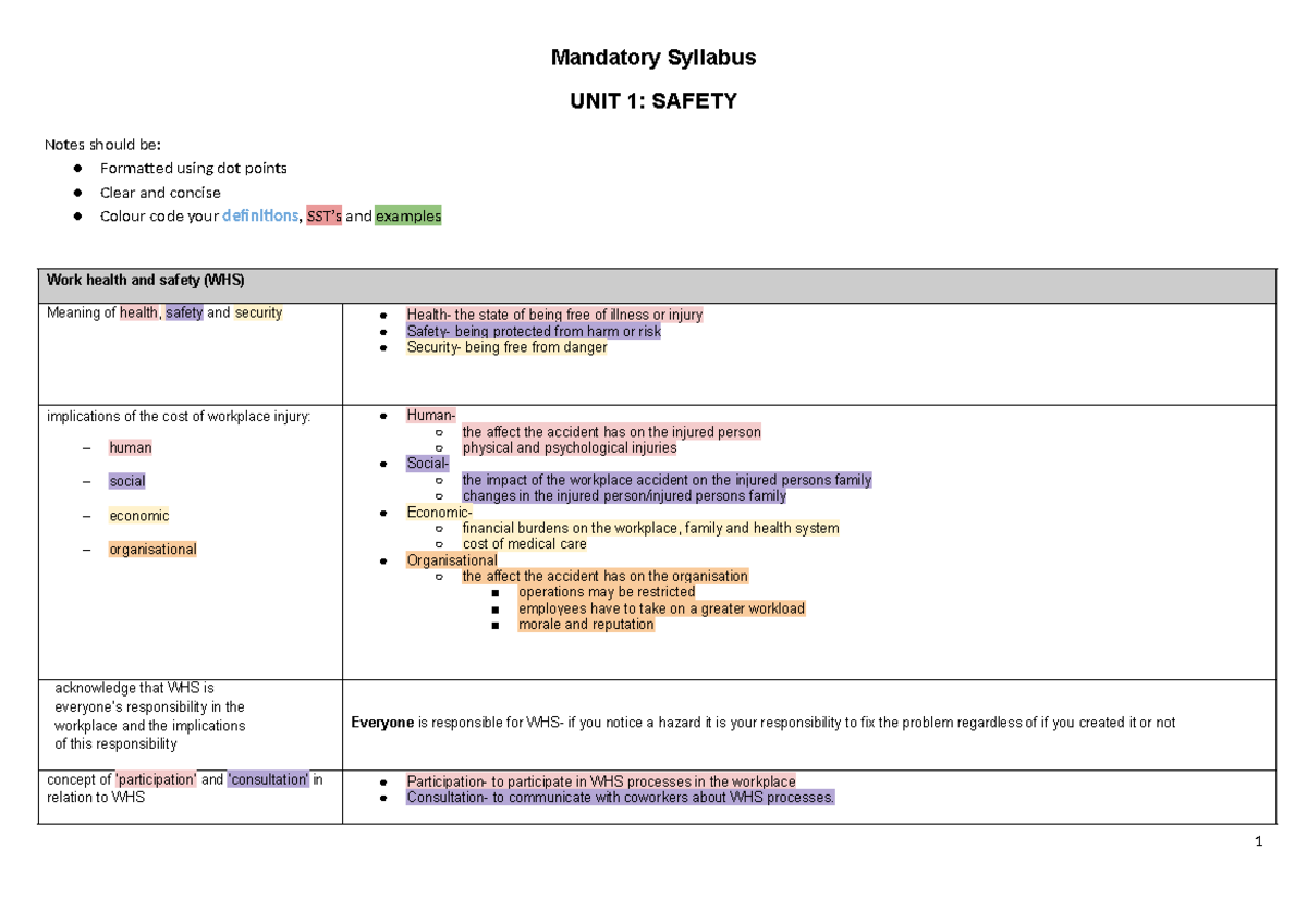 Unit 1 - Safety: Comprehensive Study Notes for WHS Compliance - Studocu
