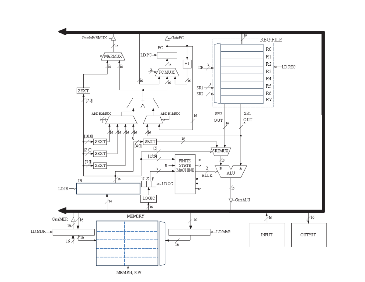 Lc 3 Datapath Reference Memory Input Output Sext Sext Sext Sext 50 80 100 