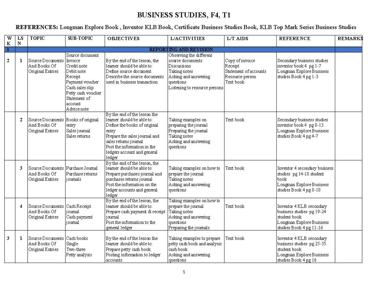 Business Studies F4 T1: Source Documents and Financial Statements Guide ...