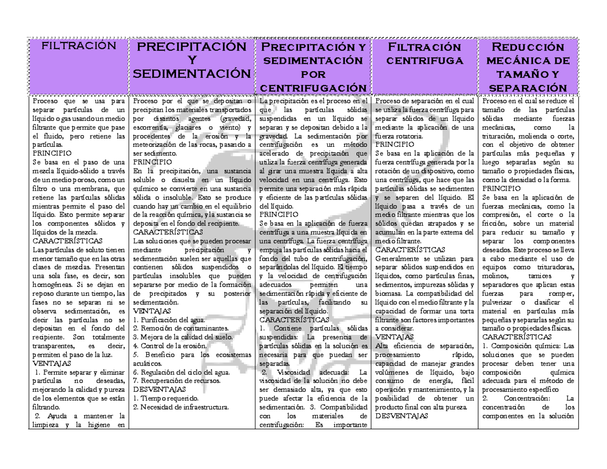 FILTRACIÓN Y CENTRIFUGACIÓN: Procesos de Separación Eficiente - Studocu
