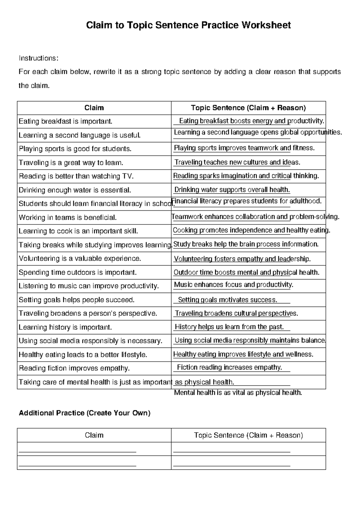 Claim to Topic Sentence Practice Worksheet for Writing Skills - Studocu