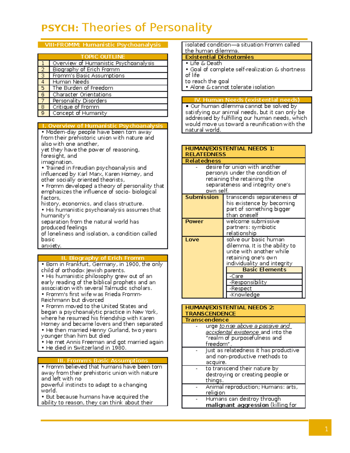Theories of Personality: Psychodynamic Theory - Fromm - PSYCH: Theories ...