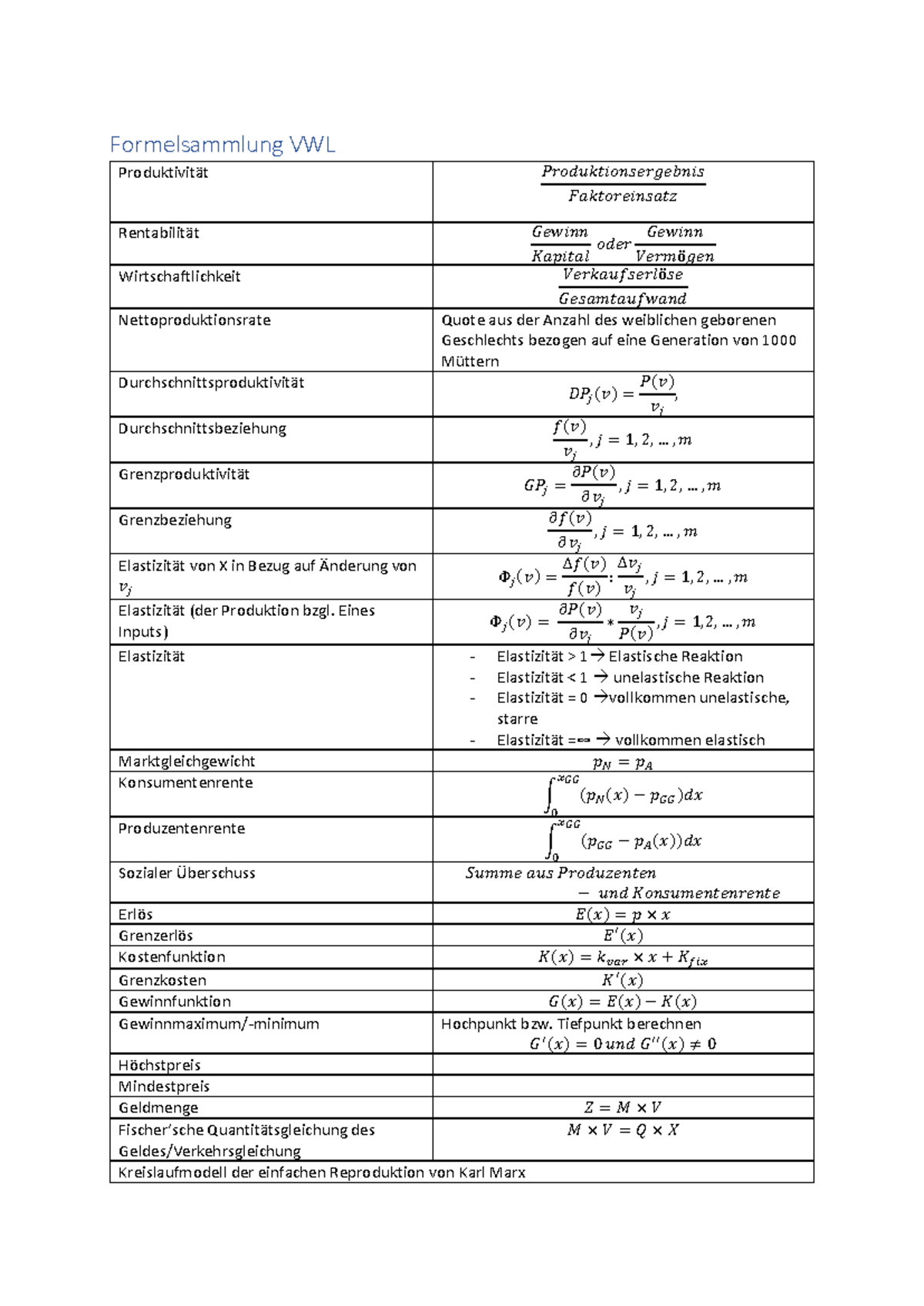 Formelsammlung VWL - Grundzüge der Volkswirtschaftslehre - Studocu