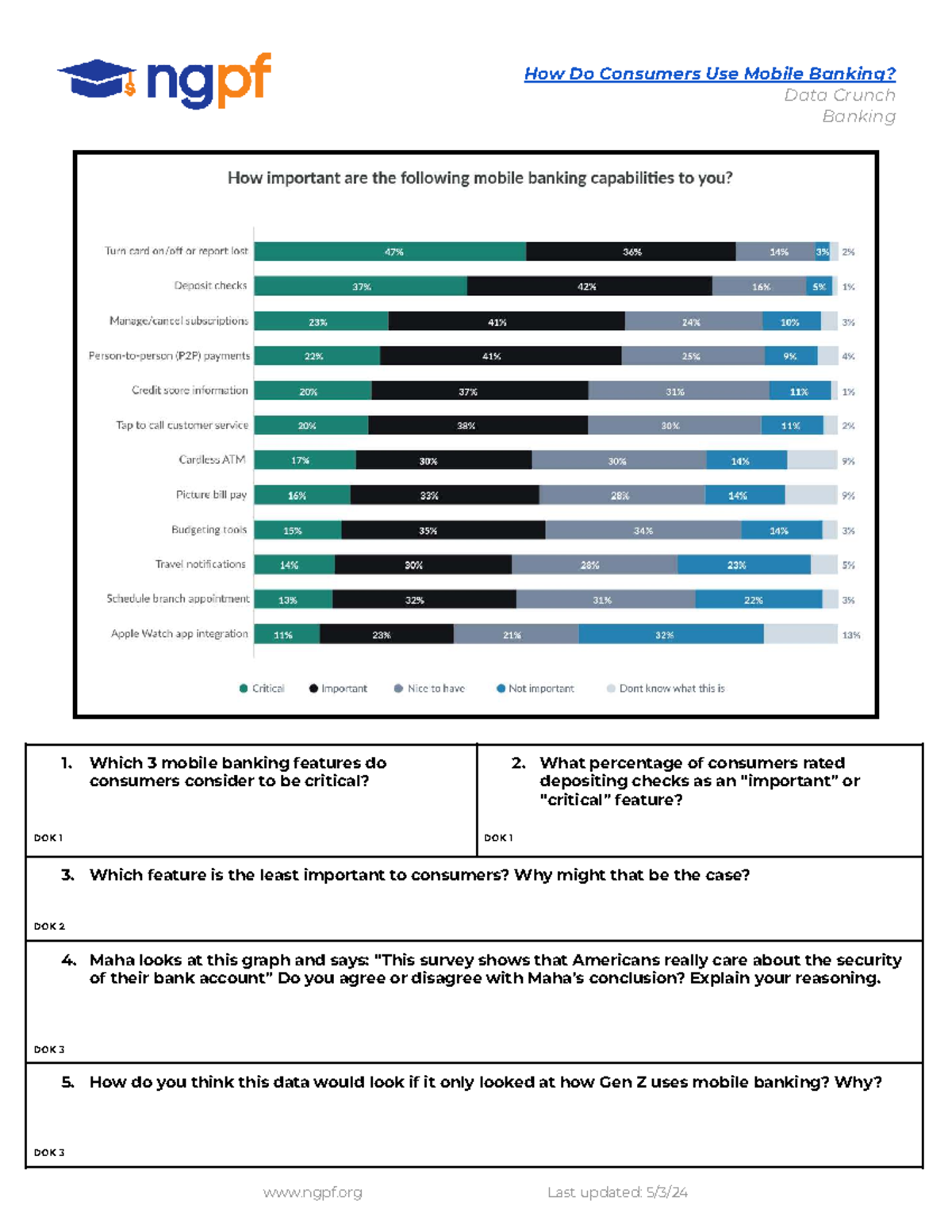 DATA Crunch: Consumer Insights on Mobile Banking Features - Studocu