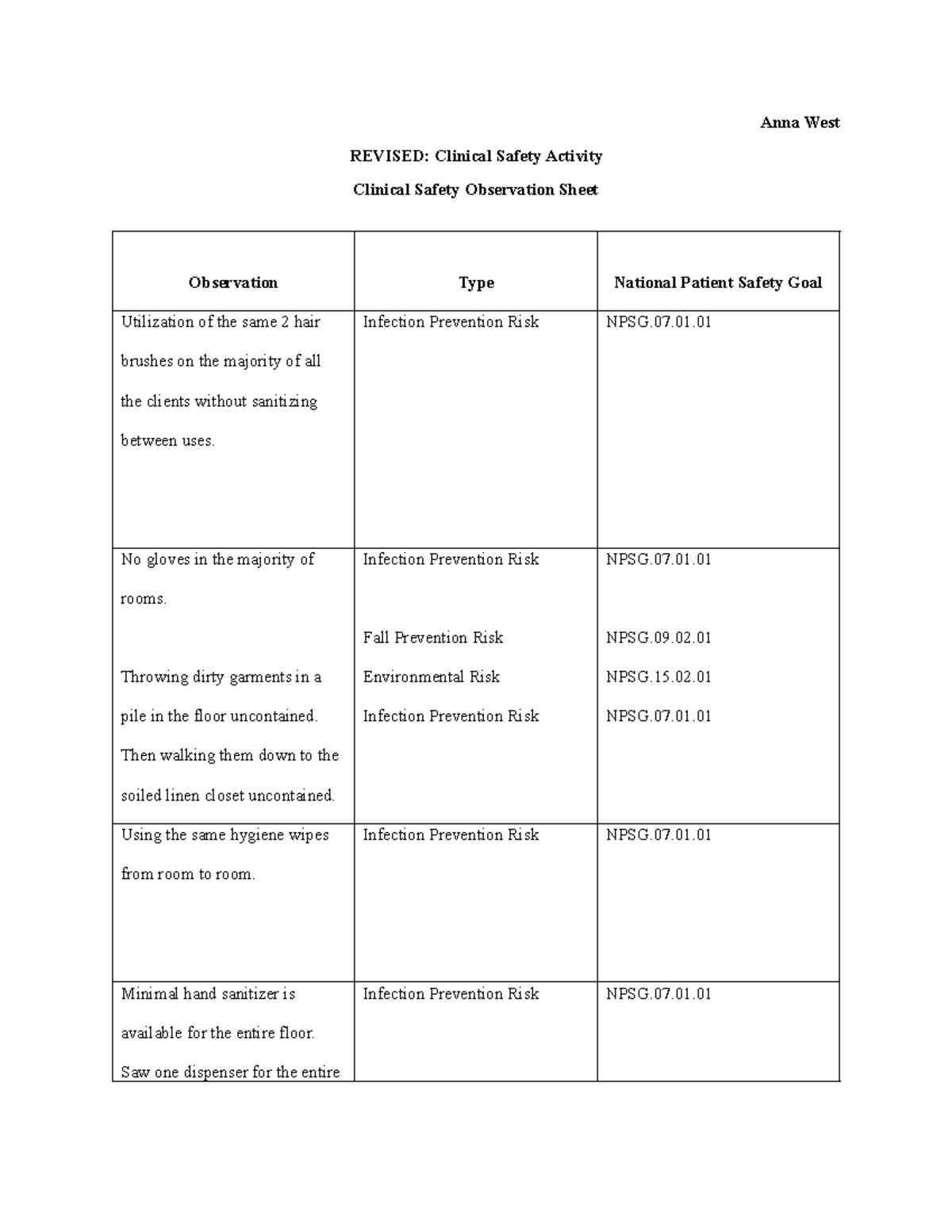 Clinical Safety A - Assignment: Observations on NPSG Compliance - Studocu