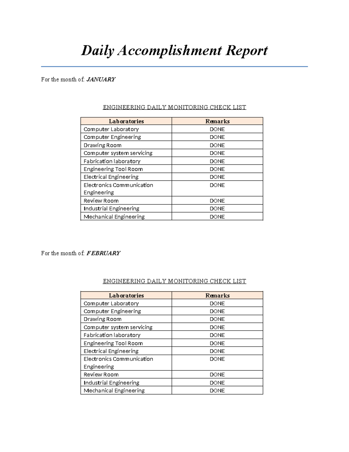 Engineering Daily & Weekly Monitoring Checklist Report - Studocu