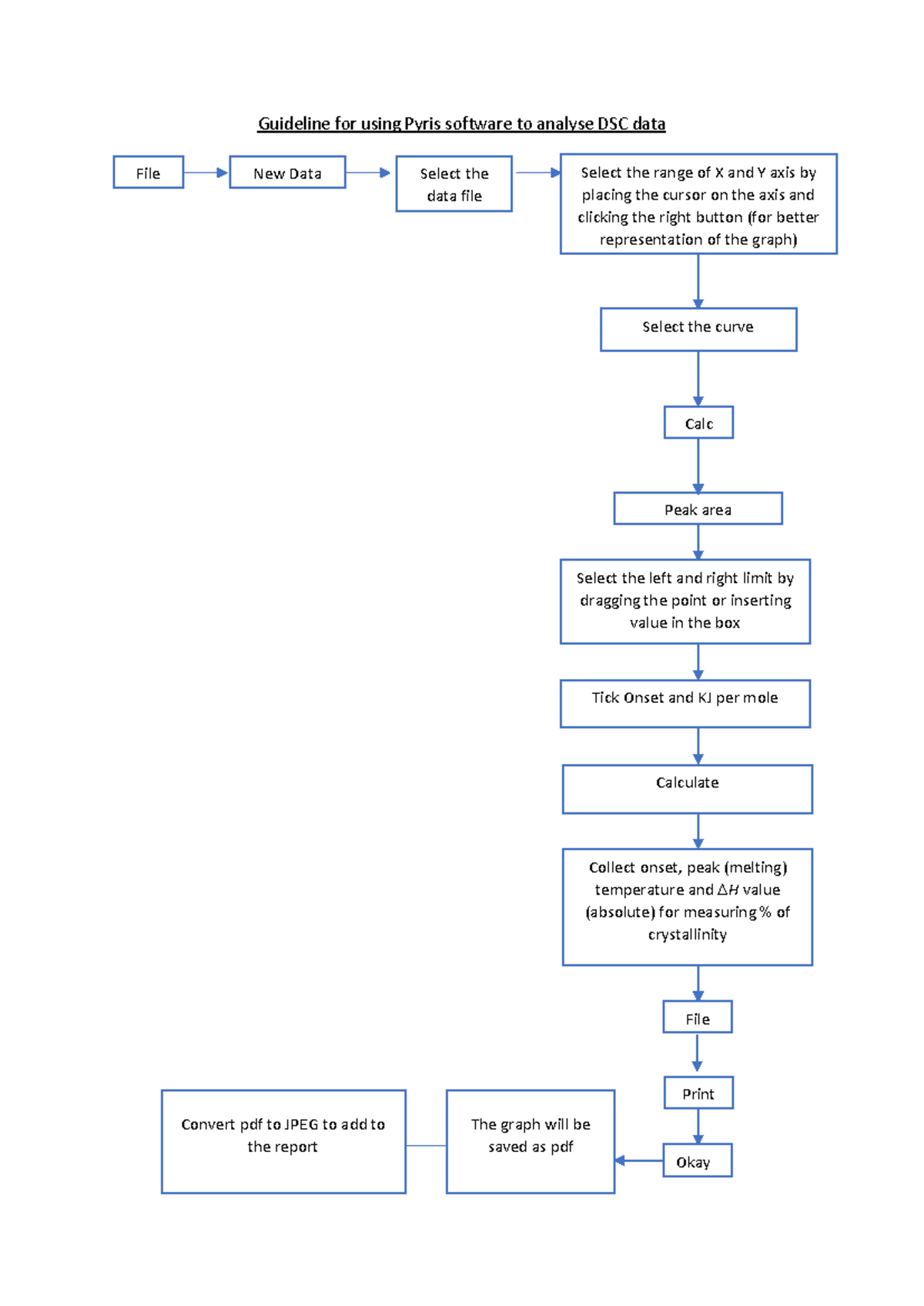 Guideline for using Pyris software to analyse DSC data - Studocu