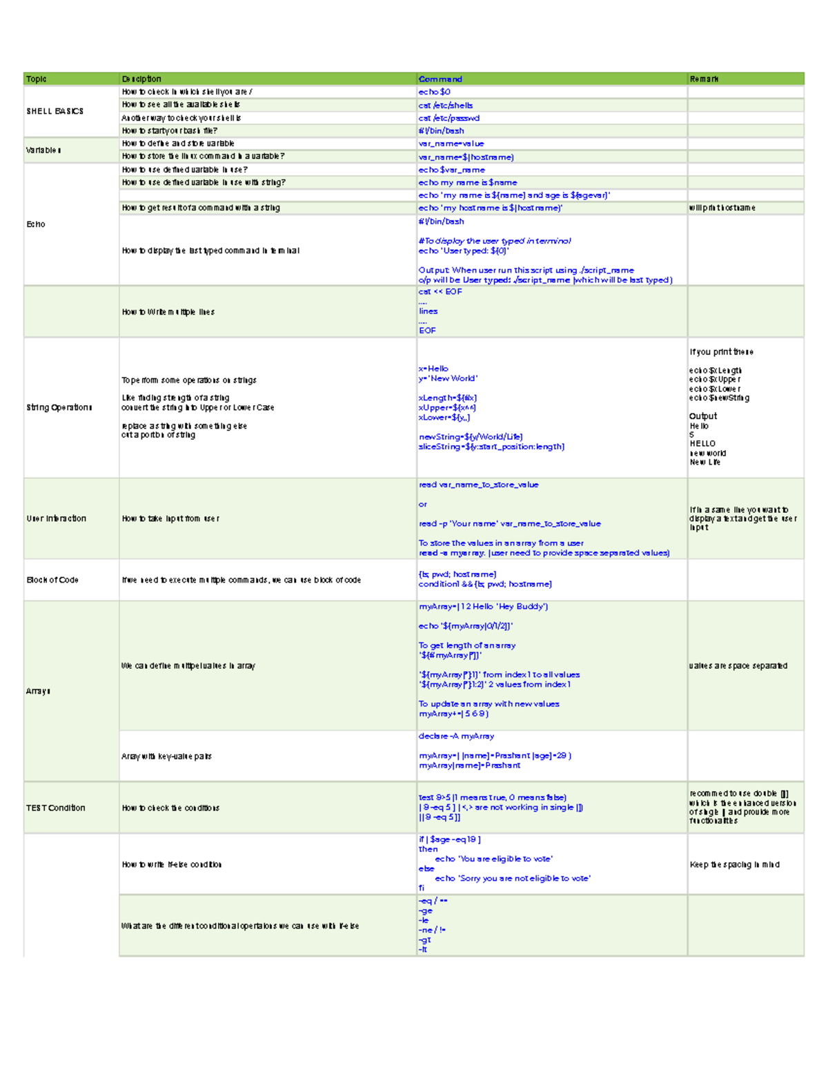 Linux - Shell Scripting Basics: Variables, Commands & Loops - Studocu
