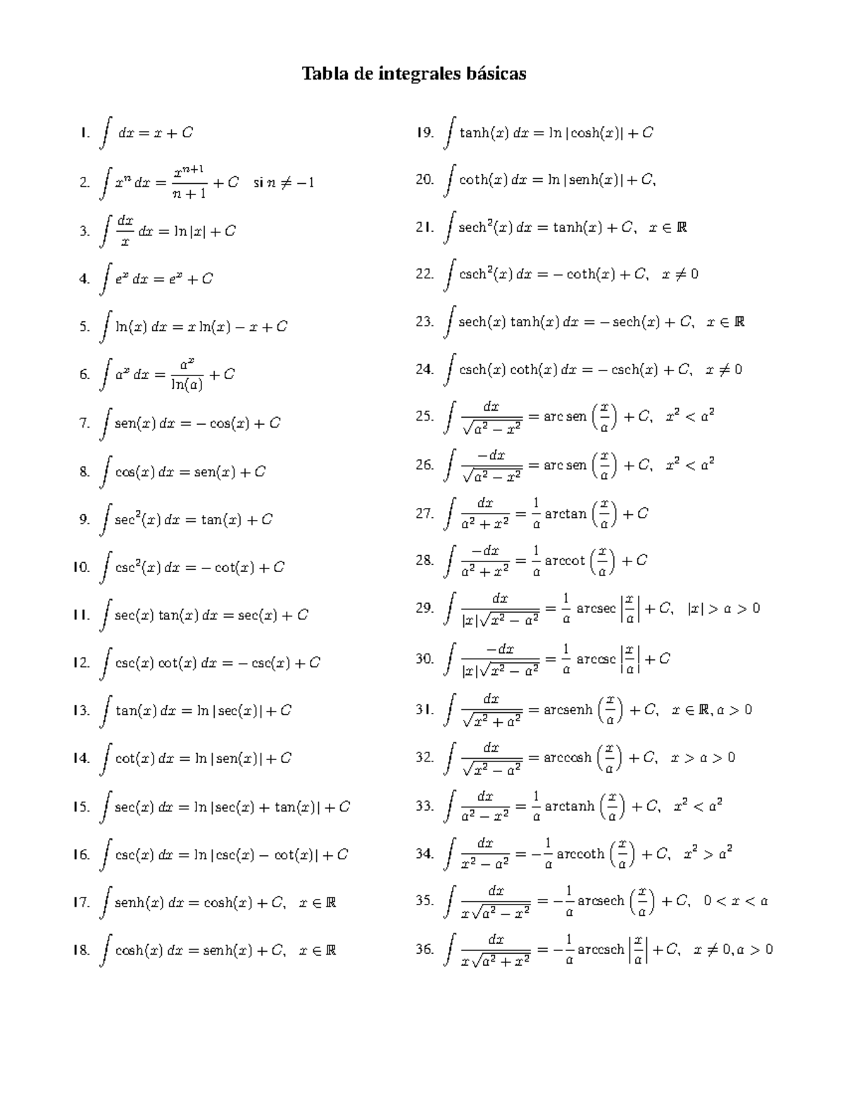 Formularios de Integrales Básicas - Cálculo Diferencial e Integral II ...