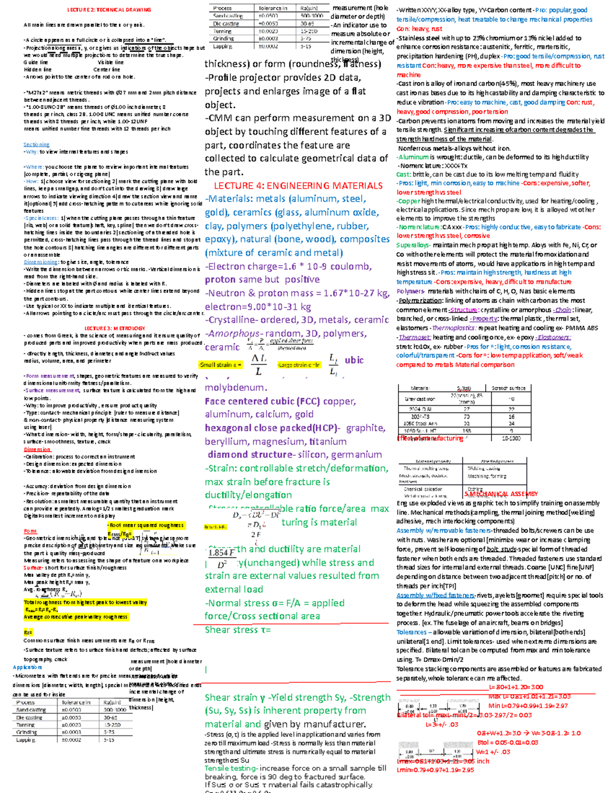Mmet 181 - Exam 1 Cheat Sheet on Engineering Materials and Metrology ...
