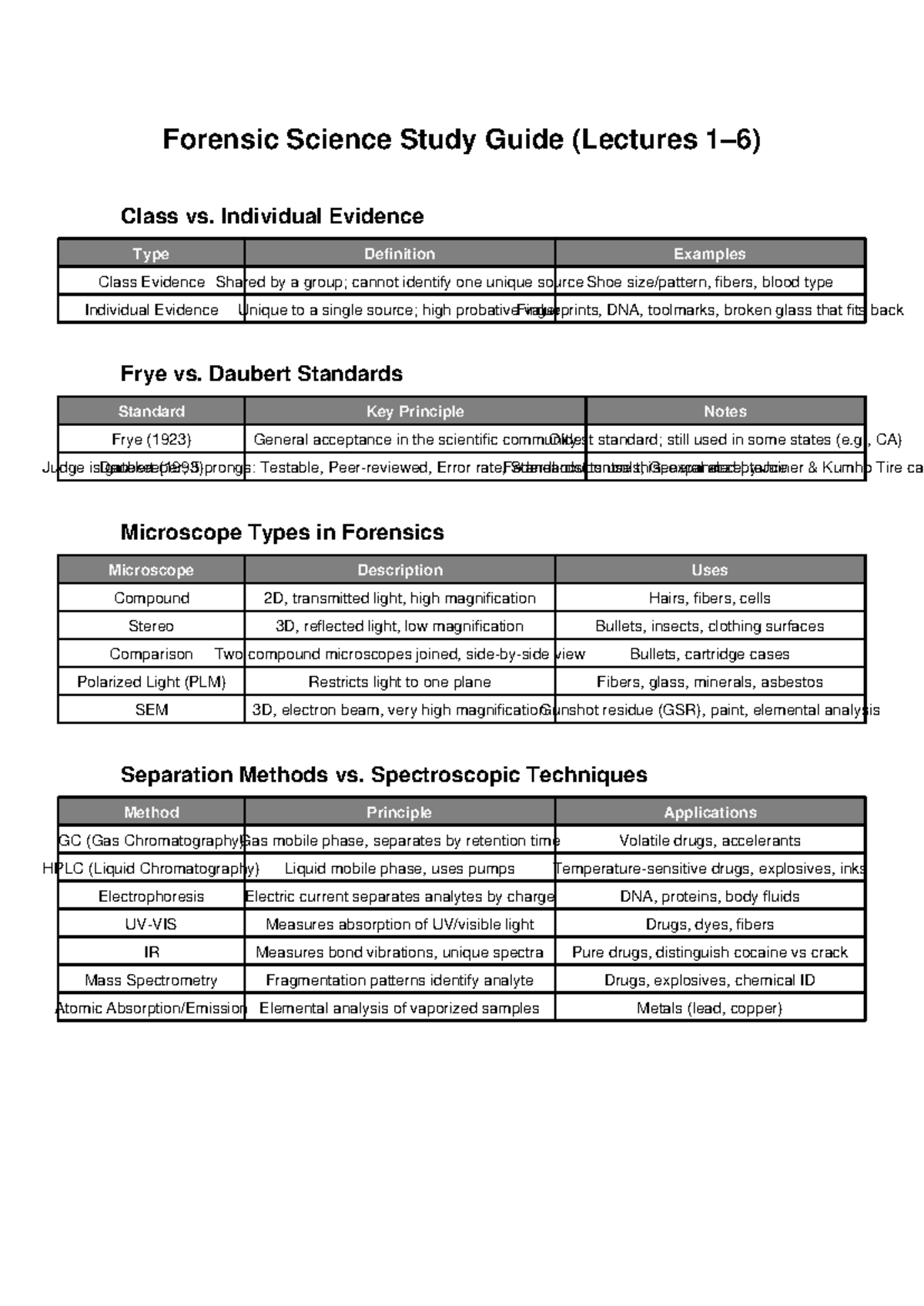 Forensic Science Study Guide: Key Concepts & Evidence Types - Studocu