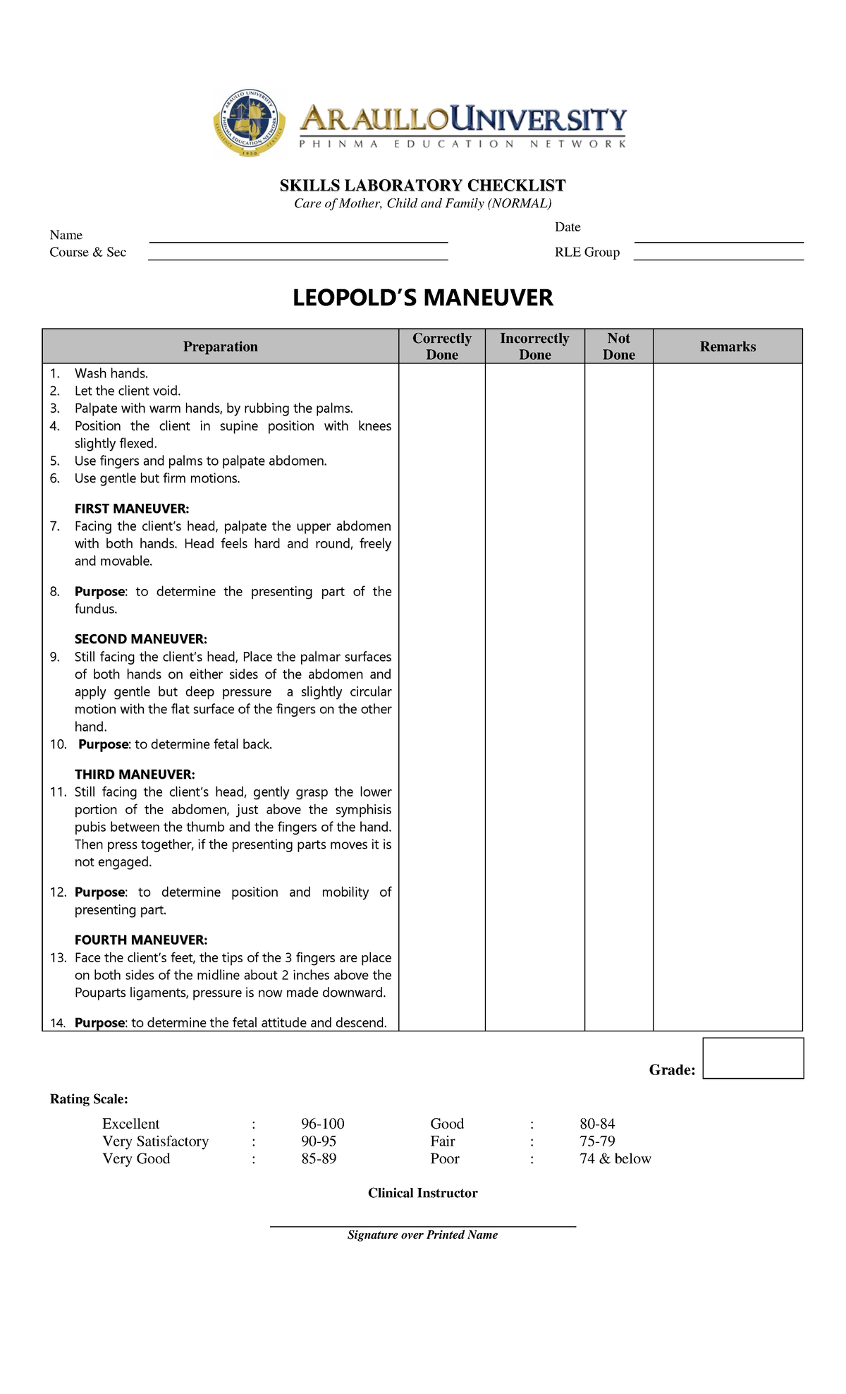Leopold's Maneuver Checklist for Care of Mother & Child (RLE) - Studocu