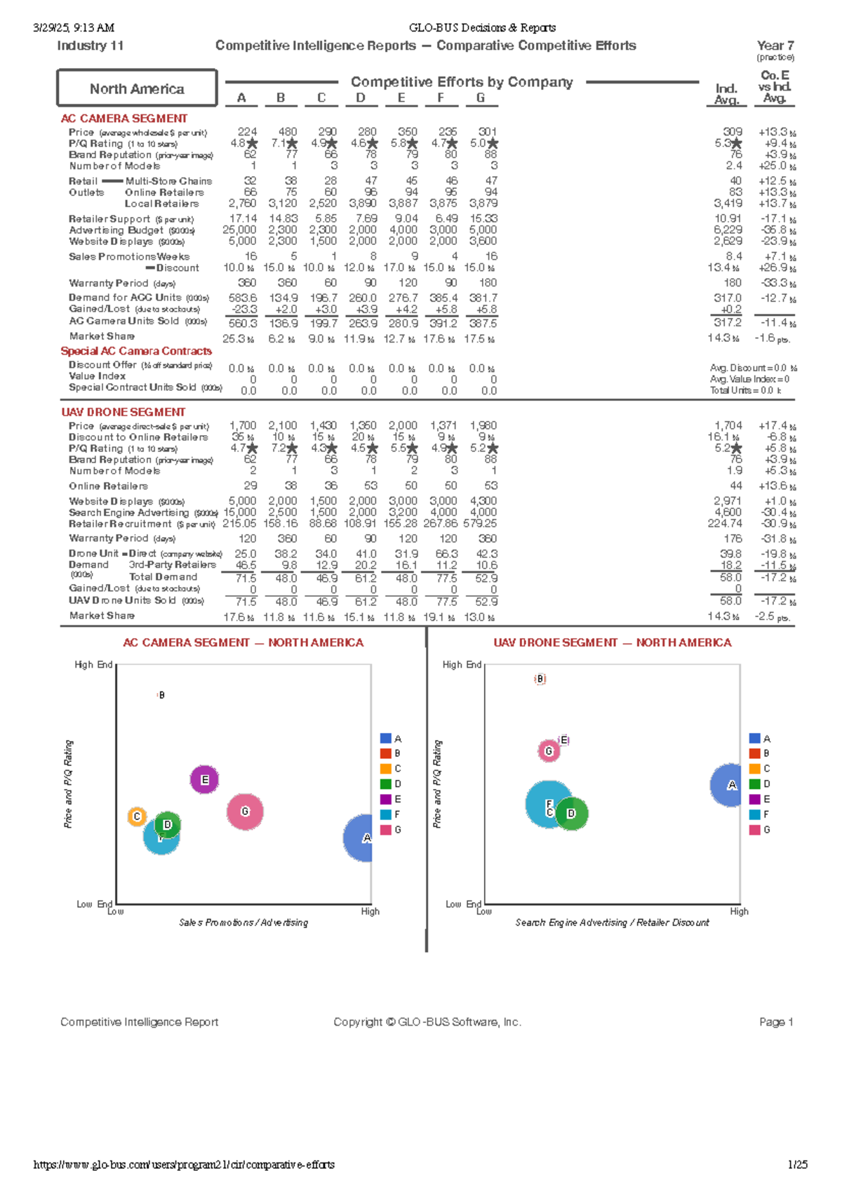Competitive intelligence report: Year 7 analysis for AC camera and UAV ...