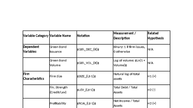 Statistical Analysis of Green Bond Issuance (AEG 113) - Studocu
