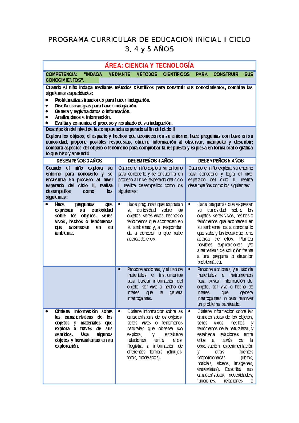 Programa Curricular DE Educación Inicial II Ciclo: Ciencia y Tecnología ...