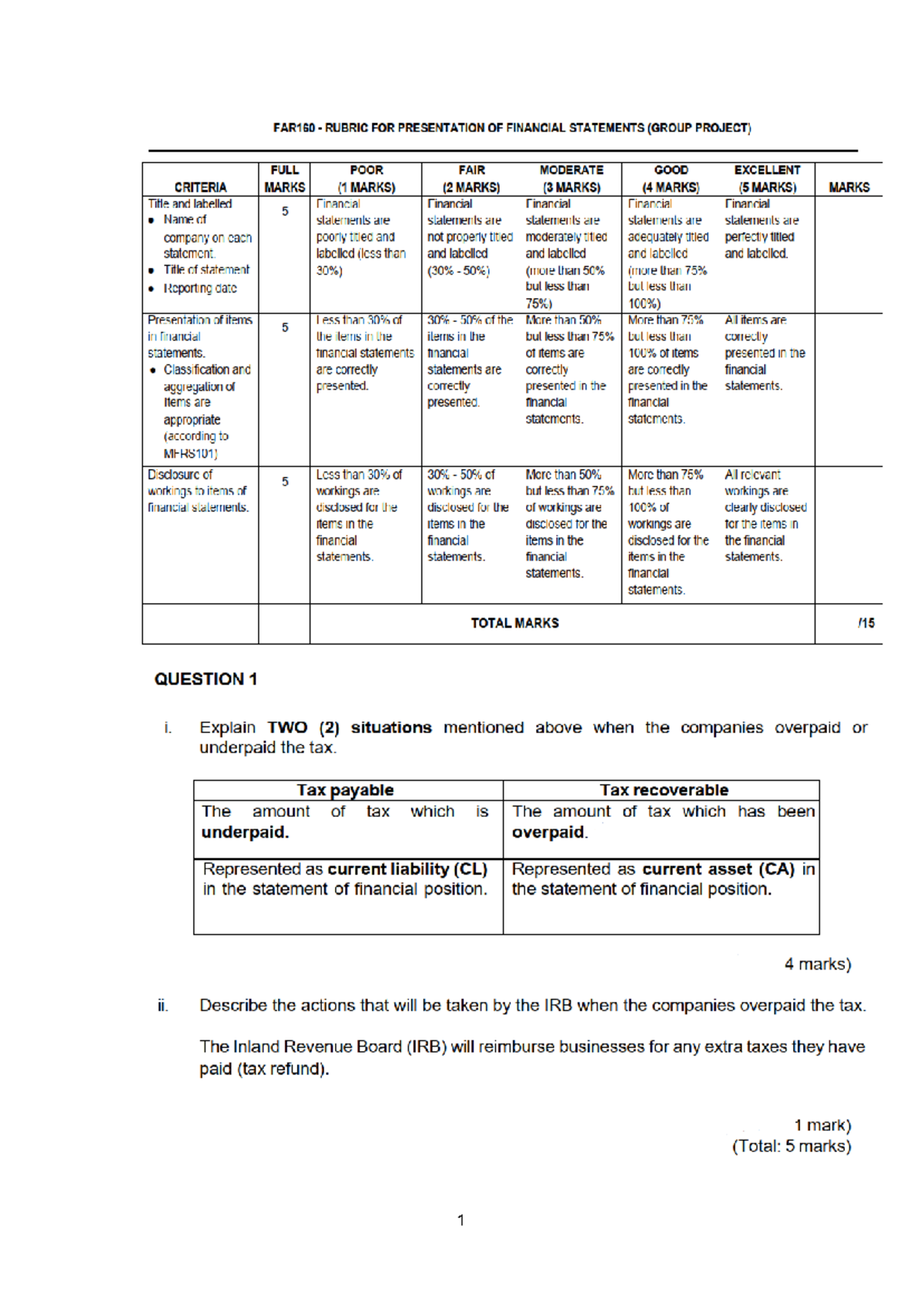 FAR160 GROUP PROJECT: RUBRIC FOR PRESENTATION OF FINANCIAL STATEMENTS ...