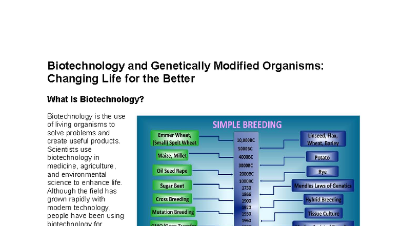 Biotechnology and GMOs: Transforming Agriculture and Food Production ...