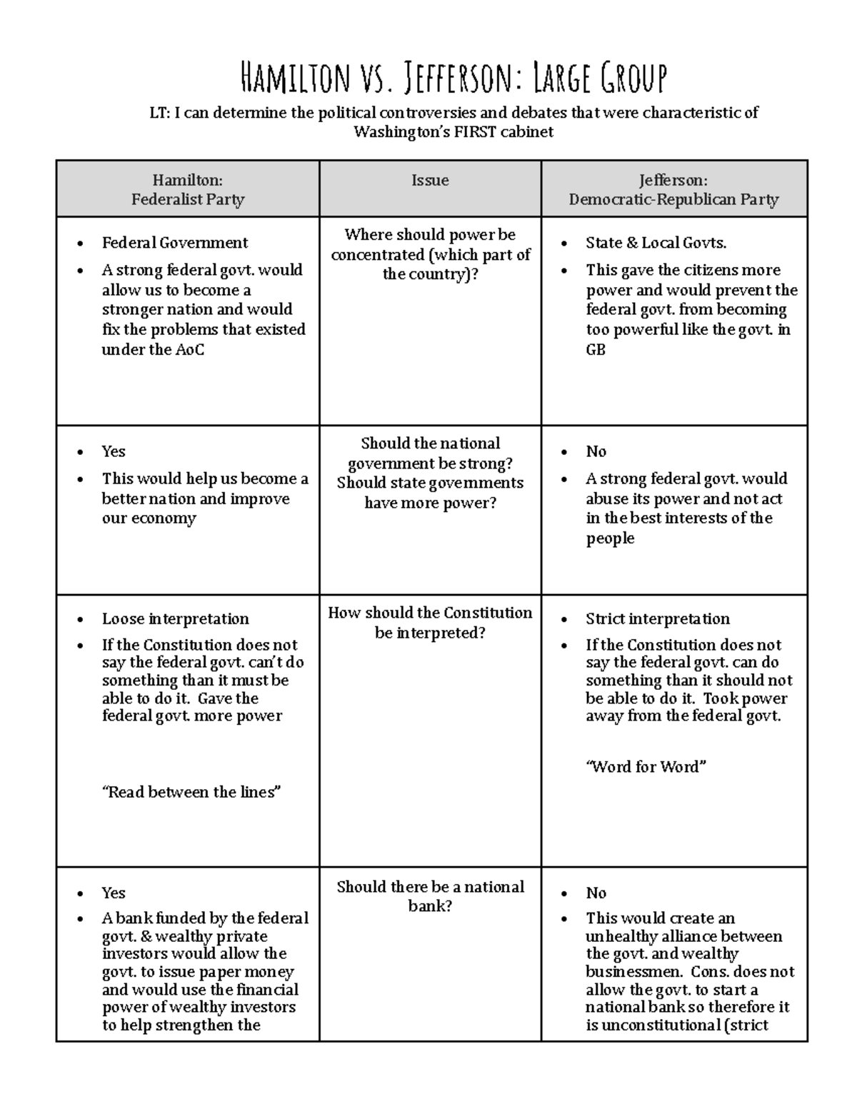 Hamilton vs. Jefferson: Key Debates & Whiskey Rebellion Analysis (LT ...