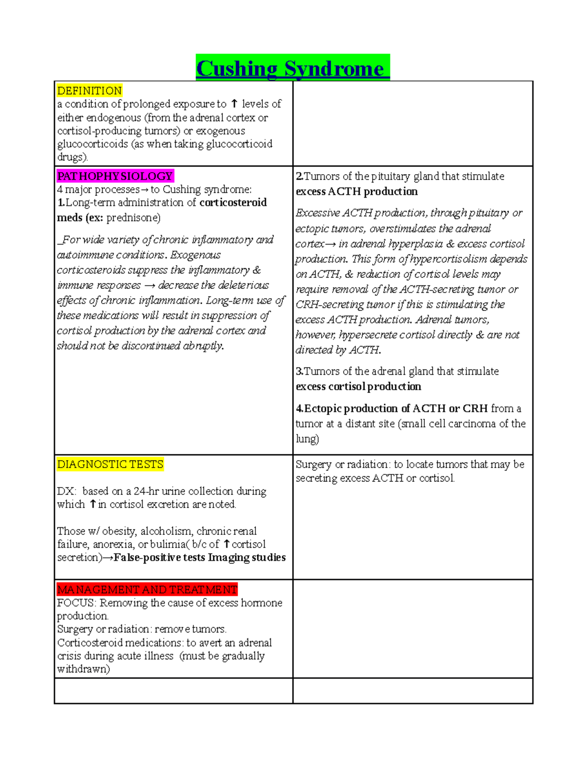 Cushing Syndrome Overview and 25 Practice Questions for NCLEX Exam ...