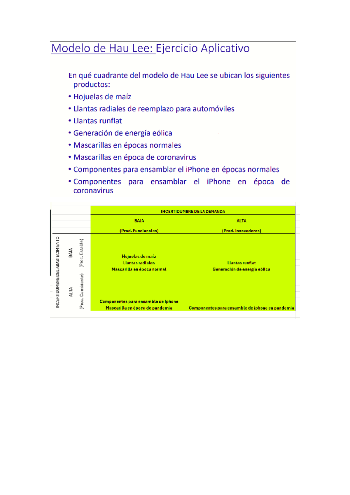 Ejercicio Aplicativo del Modelo de Hau Lee: Matriz de Productos - Studocu