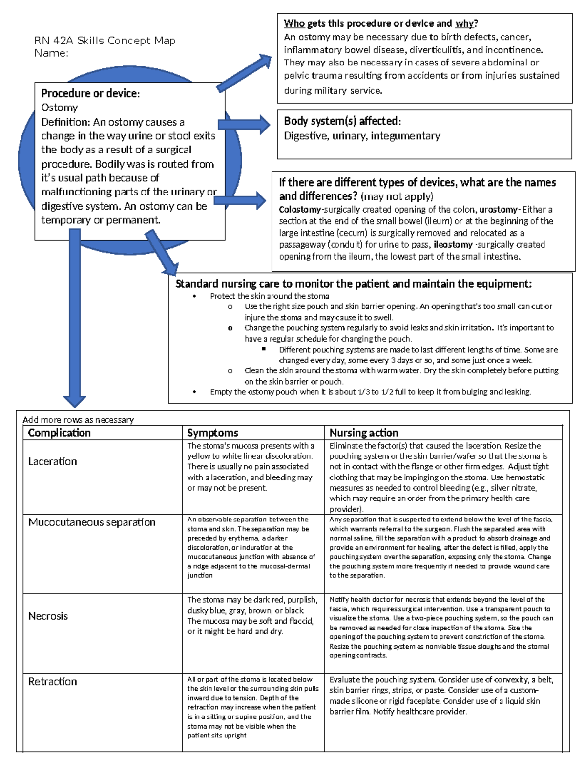 RN 42A Ostomy Skills Concept Map and Nursing Care Guide - Studocu