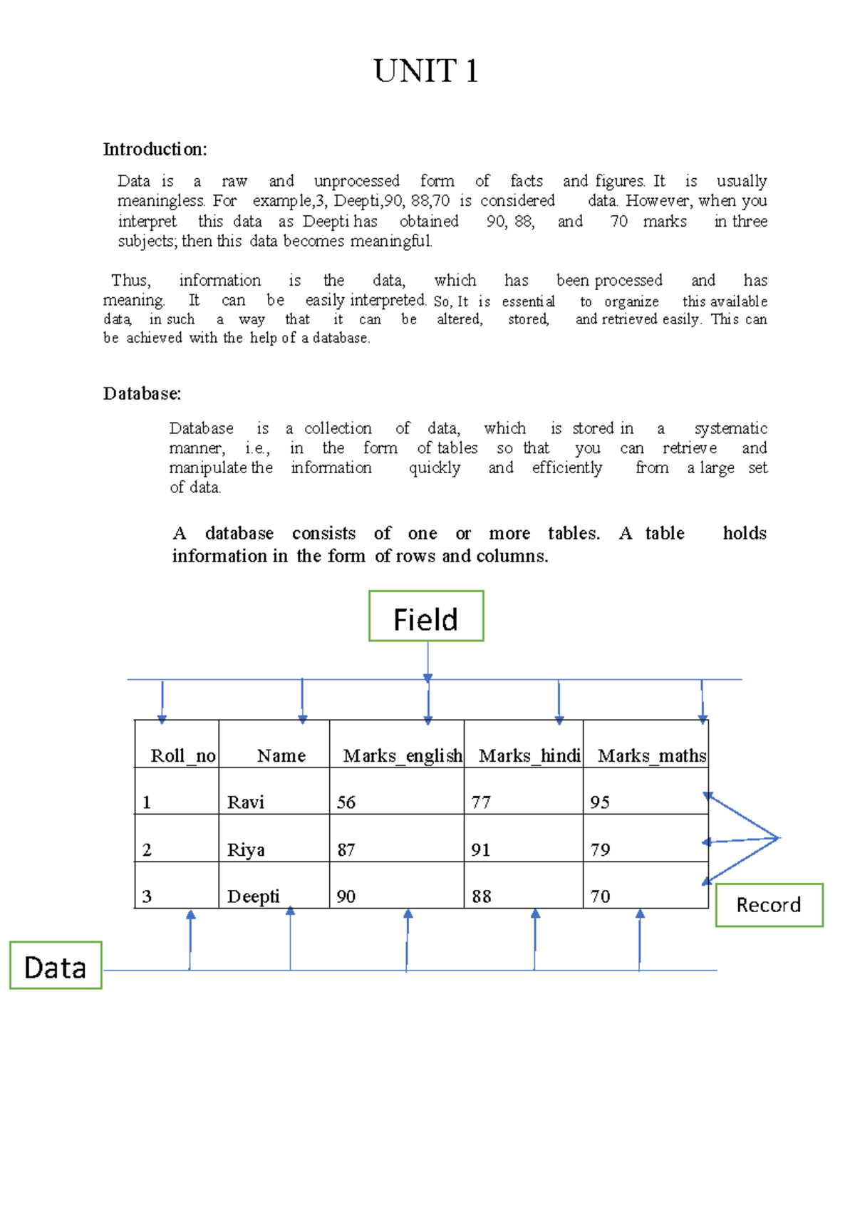 Dbms 1 - good notes - Field Record Data Introduction: Data is a raw and ...