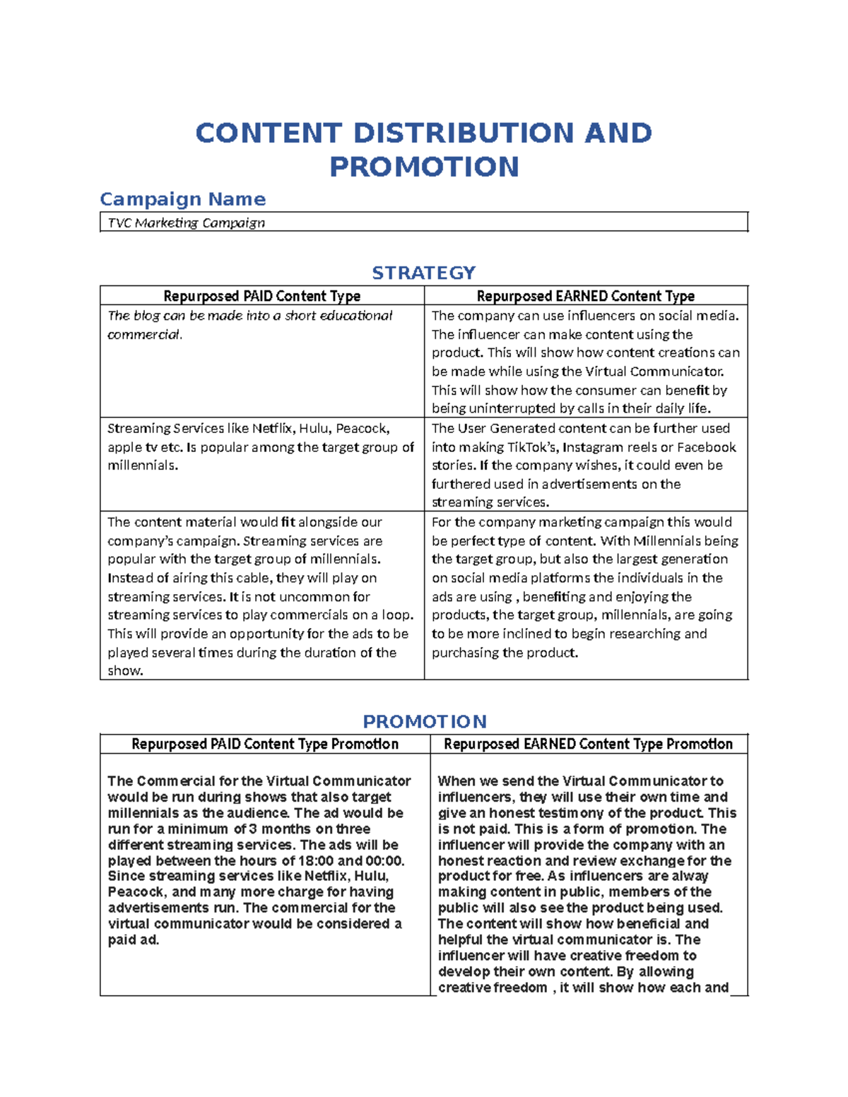 task 2Content Distribution and Promoton sub 1 - CONTENT DISTRIBUTION ...