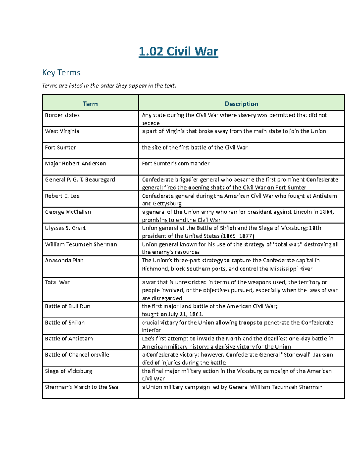 USH 1.02 Civil War Key Terms and Key Figures Overview - Studocu