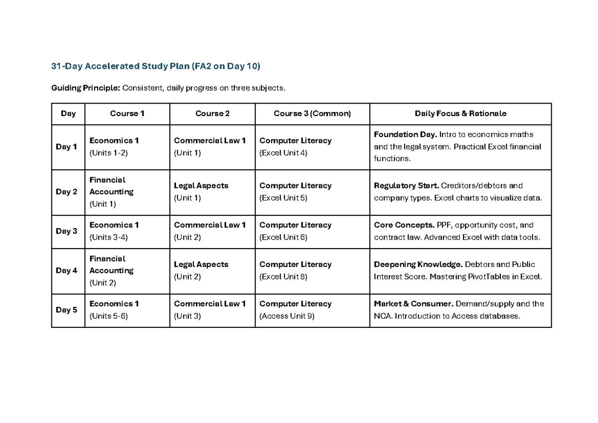 Effective Study Plan for Semester B of BACC (FA2) - Studocu
